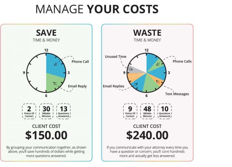 Fees and Costs: How Much Will My Case Cost? | Modern Family Law