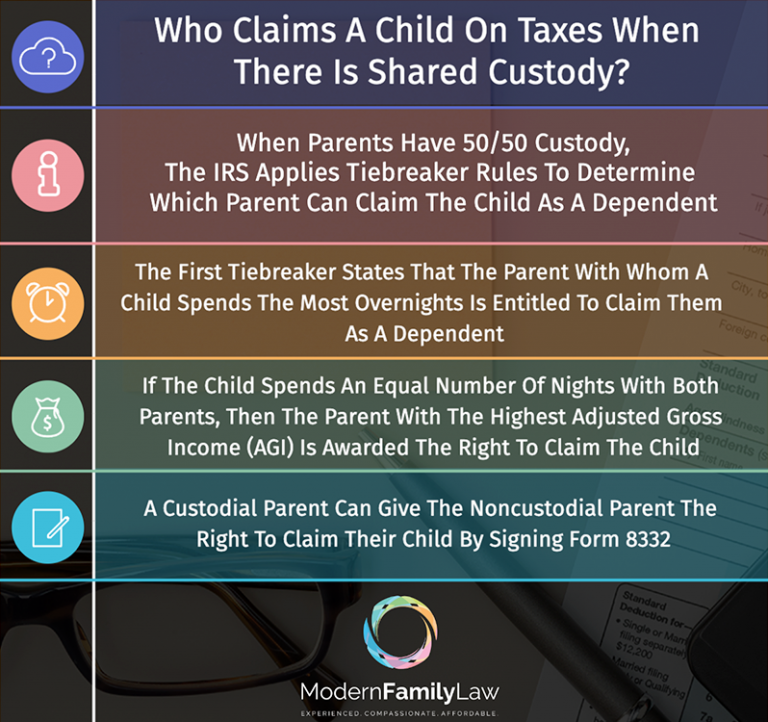 Who Claims A Child On Taxes When There Is Shared Custody?