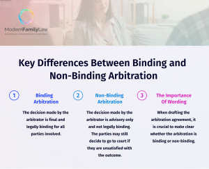 Binding vs Non-Binding Arbitration in Colorado | Modern Family Law
