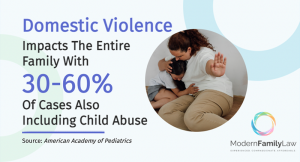 How Does Domestic Violence Impact A Colorado Divorce? | Modern Family Law