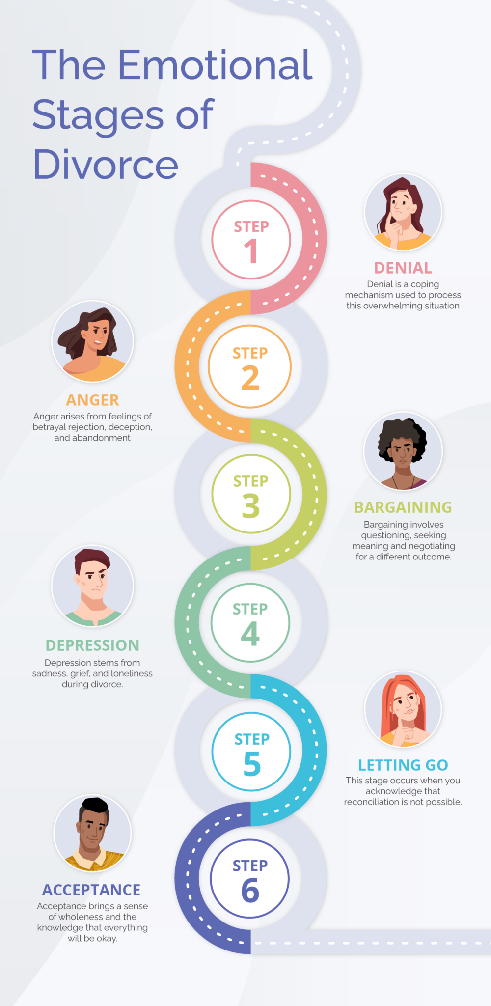 From Shock to Acceptance: Unpacking the Five Stages of Divorce