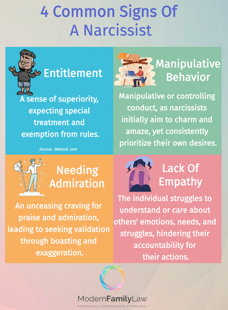 Divorcing a Narcissist: Strategies for Success