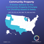 What Is Community Property? | Modern Family Law