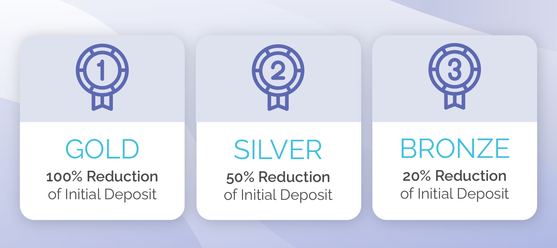 SimpleStart™: Making Family Law Easier | Modern Family Law